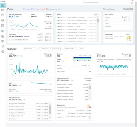 10 Best Etsy Analytics Tools That Give Accurate Etsy Reports
