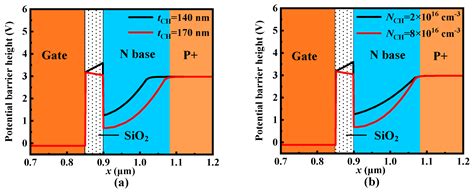 A Novel 6500 V Sic Trench Mosfet With Integrated Unipolar Diode For Improved Third Quadrant And