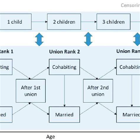 1 State Space Representation Of The Microsimulation Model Download
