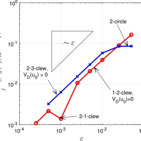 Maximal Nodal Penetration Outside The Confinement Domain Depending On ε