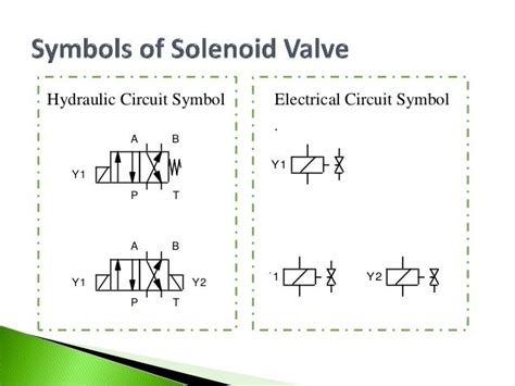 Solenoid Symbol Electrical Schematic