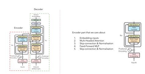 Transformers For Tabular Data Tabtransformer Deep Dive Towards Data