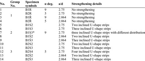 Geometry And Parametric Study Of Experimental Work Download Scientific Diagram