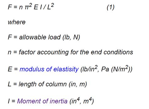 Engineer S Toolbox Eulers Column Formula Scope0Test1 Photo Gallery Cloudy Nights
