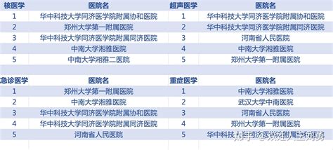 收藏权威中国最新医院科室排行榜 华中地区 2023年 知乎