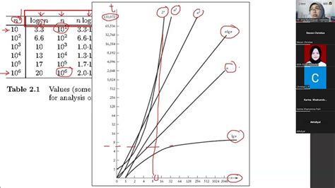 W7 If 45 05 The Importance Of Algorithm Efficiency Youtube