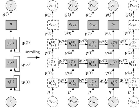 考古rnn篇（上）：一文搞懂pytorch Rnn如何处理可变长批次训练 Swanlab官方文档