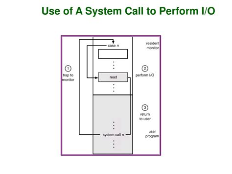 Ppt Computer System Structures And Operations Hardware And Network Architecture Powerpoint