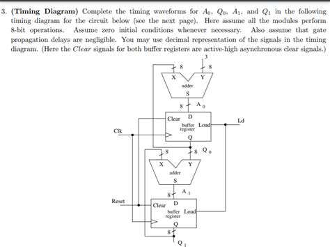 Solved Timing Diagram Complete The Timing Waveforms For Chegg
