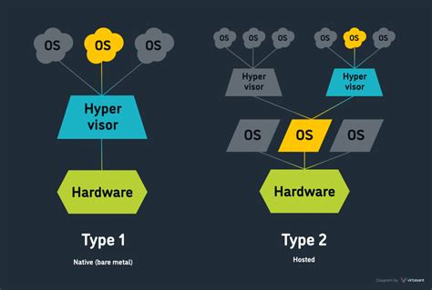 Hypervisors A Comprehensive Guide Virtasant Hypervisors A Comprehensive Guide Virtasant