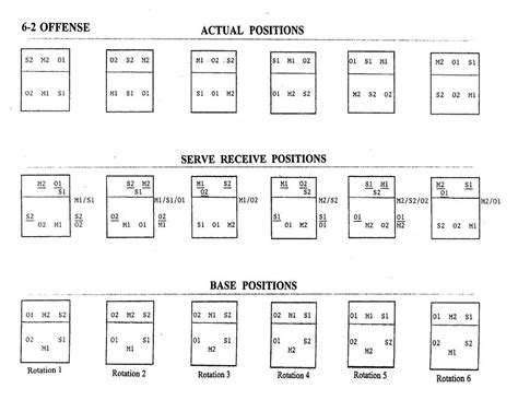 Printable Volleyball 6 2 Rotation Sheet