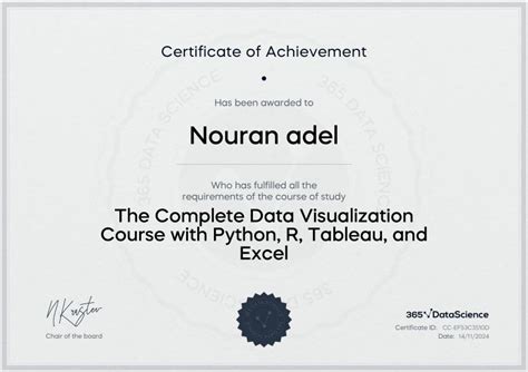 Nouran Adel On Linkedin Datavisualization Tableau Excel