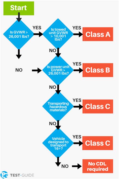 How To Pass Cdl Combination Test At Patricia Sanchez Blog