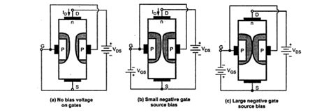 Jfet Explained Working Principles Characteristics And Applications Quarktwin Electronic Parts