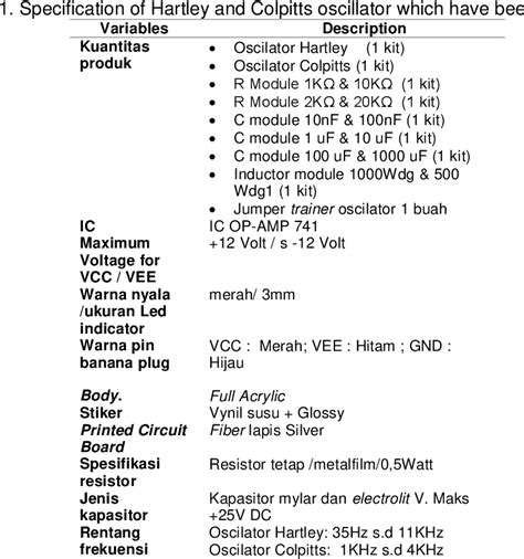 Table 1 From Design And Fabrication Of Lc Oscillator Tool Kits Based Op