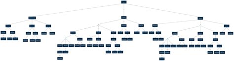 Demystification Of Sql Server Optimization Process Database