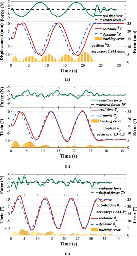 Figure 1 From An Ultra Fast Intrinsic Contact Sensing Method For Medical Instruments With
