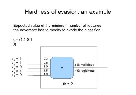 Multiple Classifier Systems For Adversarial Classification Tasks