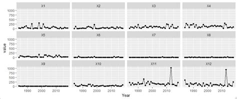 C Acceleration In Unity Stack Overflow