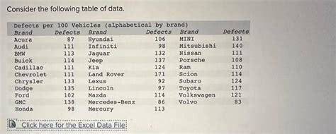 Solved Consider The Following Table Of Data Click Here For Chegg