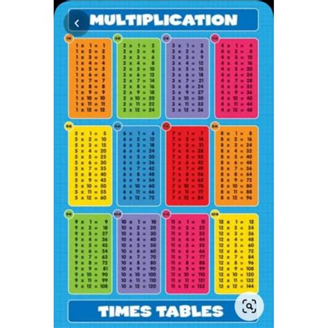 Laminated Multiplication Table 1pc Shopee Philippines