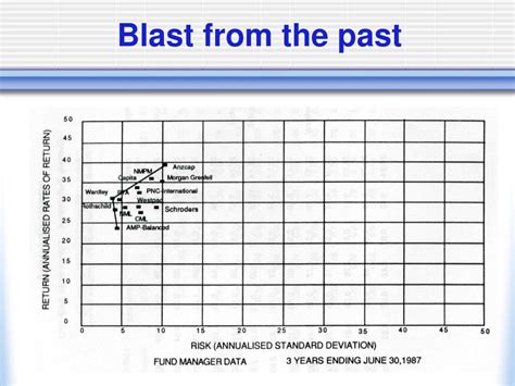 Ppt Stochastic Programming For Business Applications Powerpoint
