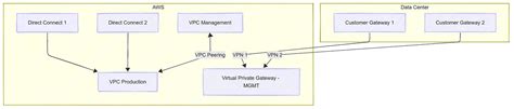 📡 Global Routing With Low Latency And Automatic Failover Using Route 53