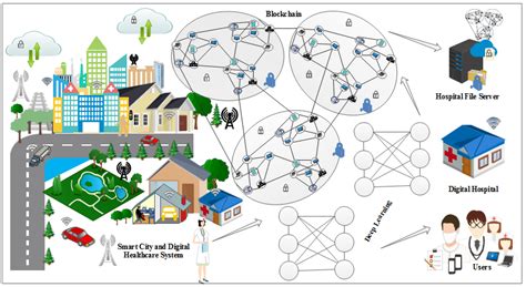 Proposed Framework Using Homomorphic Encryption Integrated With Hybrid Download Scientific