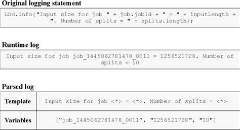 Figure 1 From Log Parsing Evaluation In The Era Of Modern Software