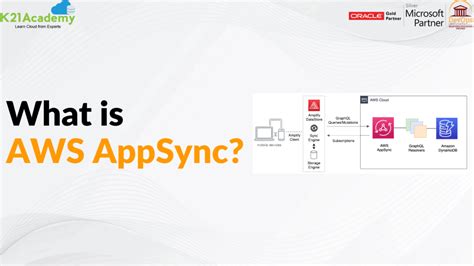 What Is Aws Appsync Overview 2023