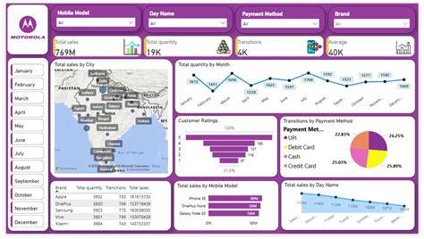 Powerbi Dataanalytics Dashboarddesign Mobilesales Learningandgrowing… Sunita Gupta