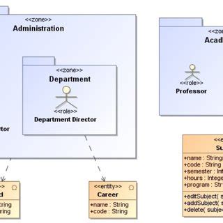 Example Of Role Diagram Download Scientific Diagram