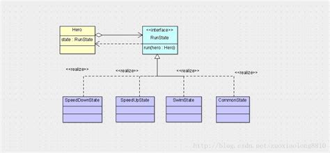 代码简洁之道 如何减少if else的嵌套层数 减少嵌套层次 csdn博客