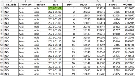 Forecasting In Excel A Step By Step Tutorial