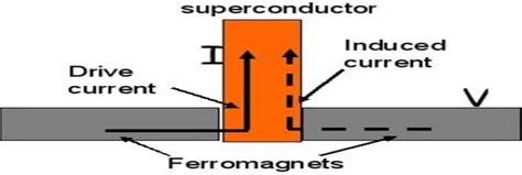 Church Turing Deutsch Principle Semantic Scholar