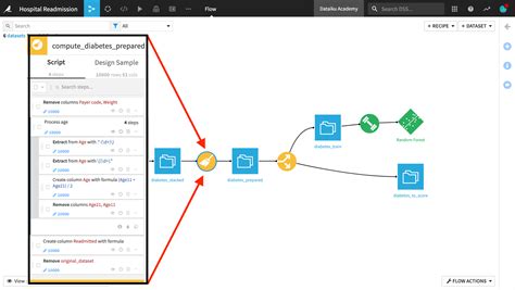 Concept Scoring Data Dataiku Knowledge Base
