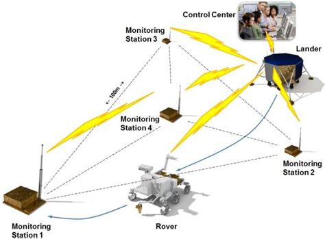 Opened Seismometer Housing With Geophones And Front End Electronics Download Scientific Diagram