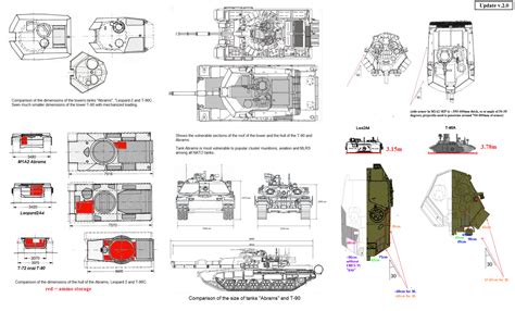 Size Comparison T90 Leo2 Abrams Image Tank Lovers Group Moddb