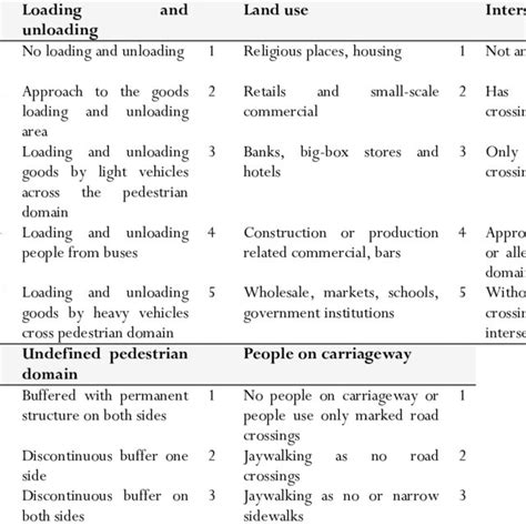Coding Scheme For The Content Analysis Of Photographs Source Author Download Scientific Diagram