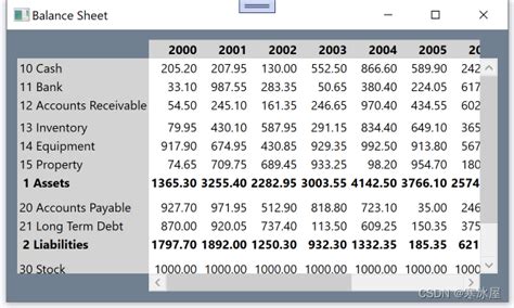 避免wpf Datagrid限制，用您自己的几行代码替换它datagrid 行列互换 Csdn博客
