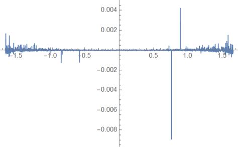 Calculus And Analysis Compute Integrals In Singular Integral Equation