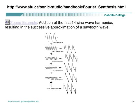 Ppt Ch 3 Wireless Radio Technology Powerpoint Presentation Free