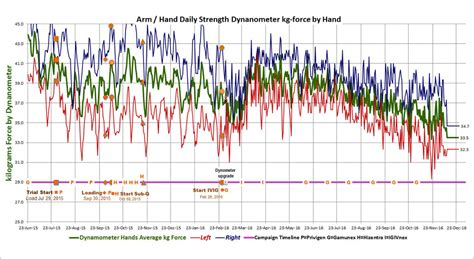 My Cidp Symptoms Index Method For Mesuring Chronic Inflammatory