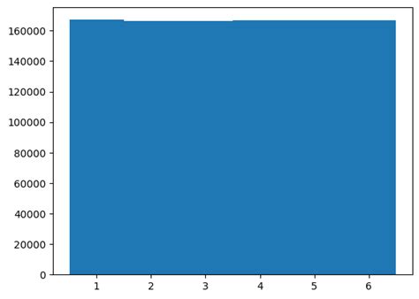 13 Random Numbers Histograms And A Simulation — Python For