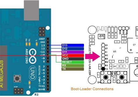 Boot Loader Connections Electronics
