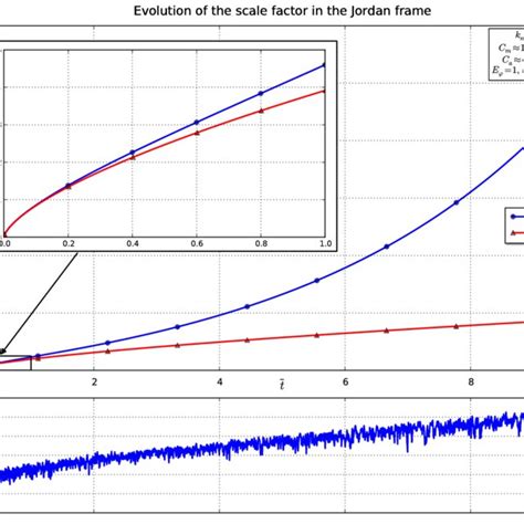 Comparison Of Numerical And Analytical Solution For The Third Type Of