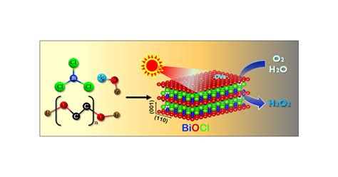 Solar Light Driven Molecular Oxygen Activation By Biocl Nanosheets Synergy Of Coexposed {001