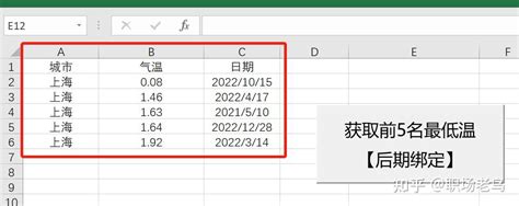 sql在excel中能发挥什么作用？学点sql，别再天天喊excel处理不了大数据！ 知乎