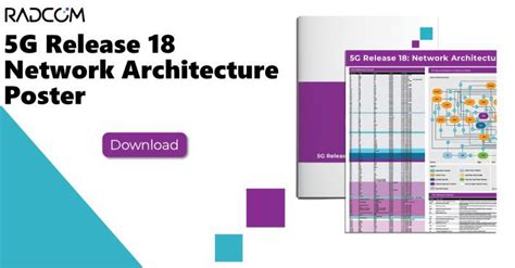Radcom On Linkedin 5g Release 18 Network Architecture Poster Radcom