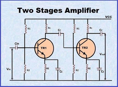 Two Transistor Amplifier Transistors Electronic